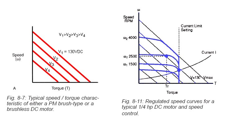 Electric Motor Torque Curve Explained - Infoupdate.org