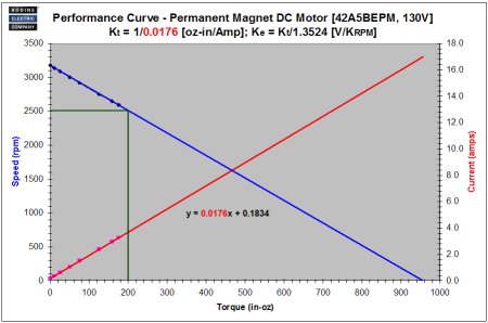What does IR Compensation mean, and what is it used for? - Bodine ...