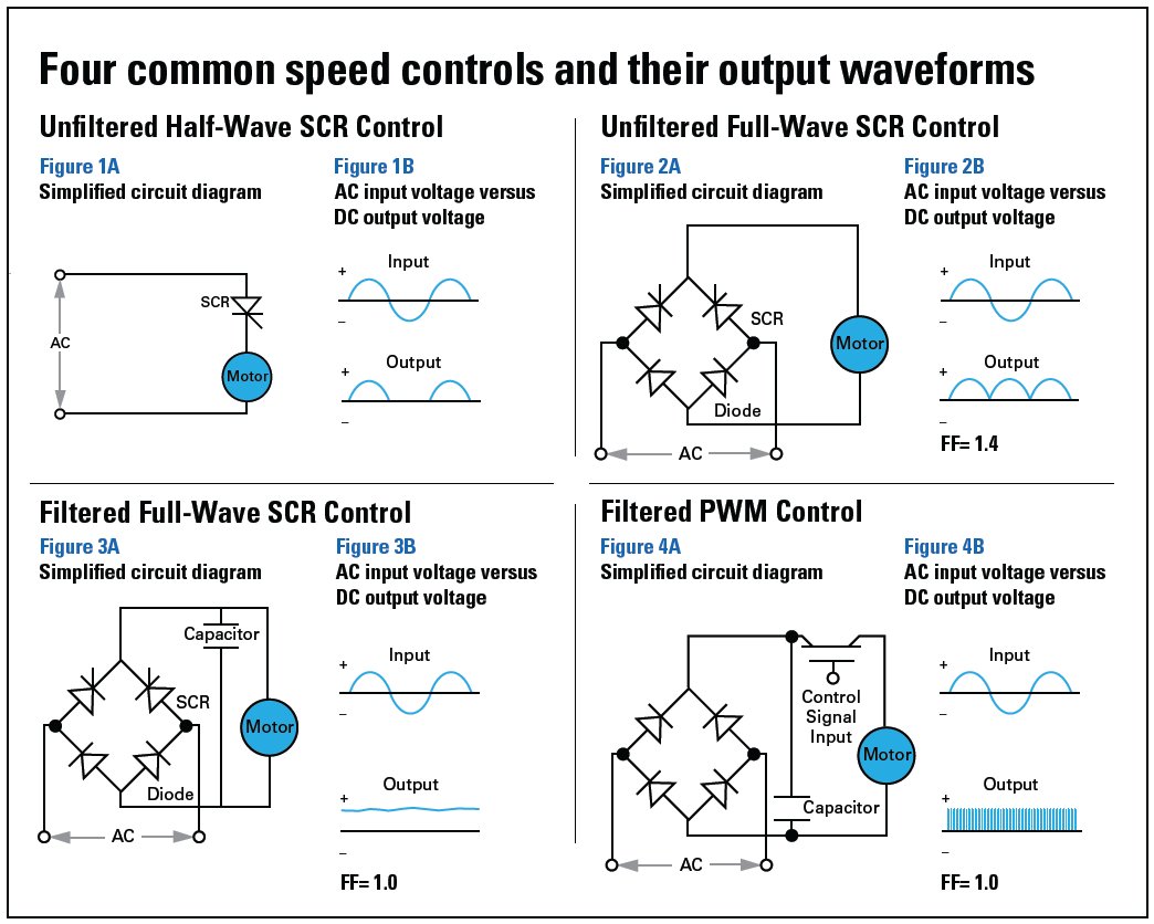 Selecting DC Motor Speed Controls for PMDC Gearmotors - Bodine ...