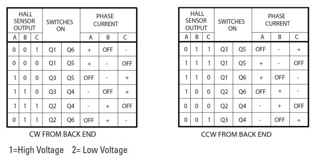 Introduction to Brushless DC (EC) Motor and Gearmotor Technology ...