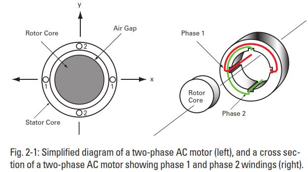 Introduction to AC Gearmotors and Motors - Bodine - Gearmotor Blog