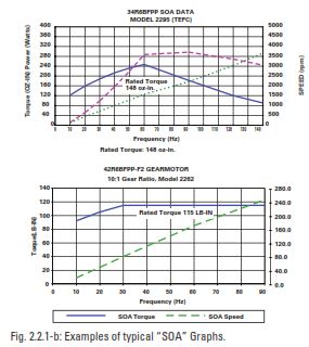Introduction to AC Gearmotors and Motors - Bodine - Gearmotor Blog