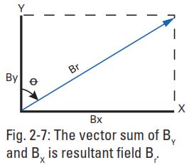 Introduction to AC Gearmotors and Motors - Bodine - Gearmotor Blog