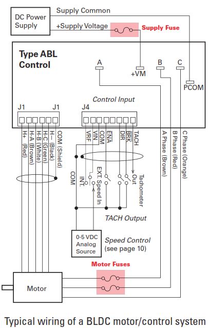 Sizing a Fuse for a Bodine Gearmotor, Motor or Speed Control - Bodine ...