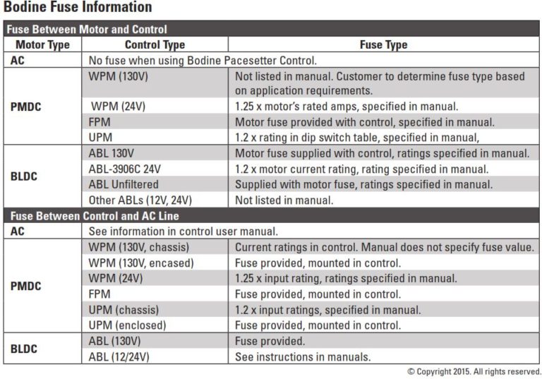 Sizing a Fuse for a Bodine Gearmotor, Motor or Speed Control - Bodine ...