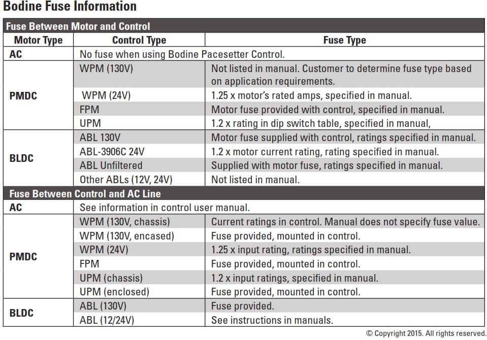 Sizing a Fuse for a Bodine Gearmotor, Motor or Speed Control - Bodine ...