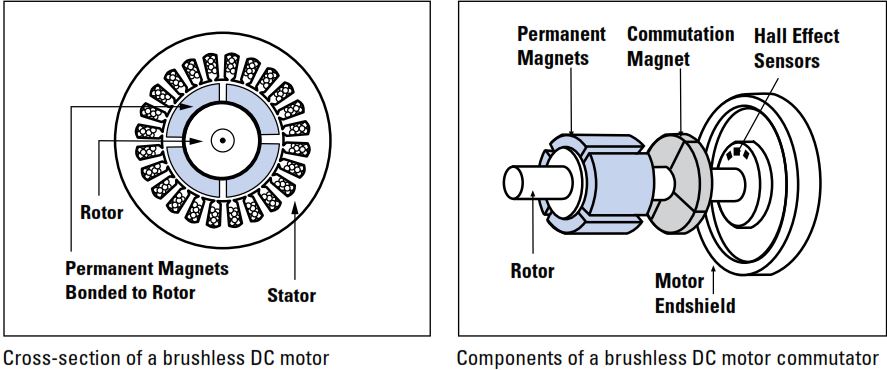 Brushless DC Gearmotor Overview - Features and Benefits - Bodine ...
