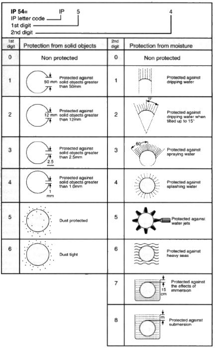 Bodine 24A and 42A Motors Successfully Pass UL's IP-66 Test - Bodine ...