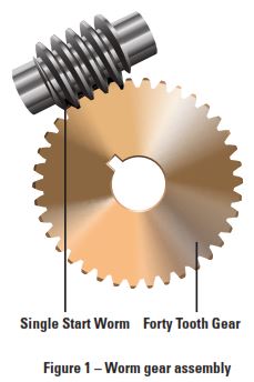 Single spiral to gear - is this a real gear transmission? : r/AskEngineers