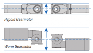 Powerful, Efficient Hypoid Gearmotors - Bodine - Gearmotor Blog