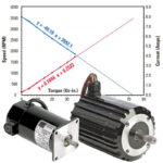 Introduction to Motor Constants for Fractional Horsepower Gearmotors - Bodine - Gearmotor Blog